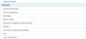 Nations Benefits OTC Catalog 2025